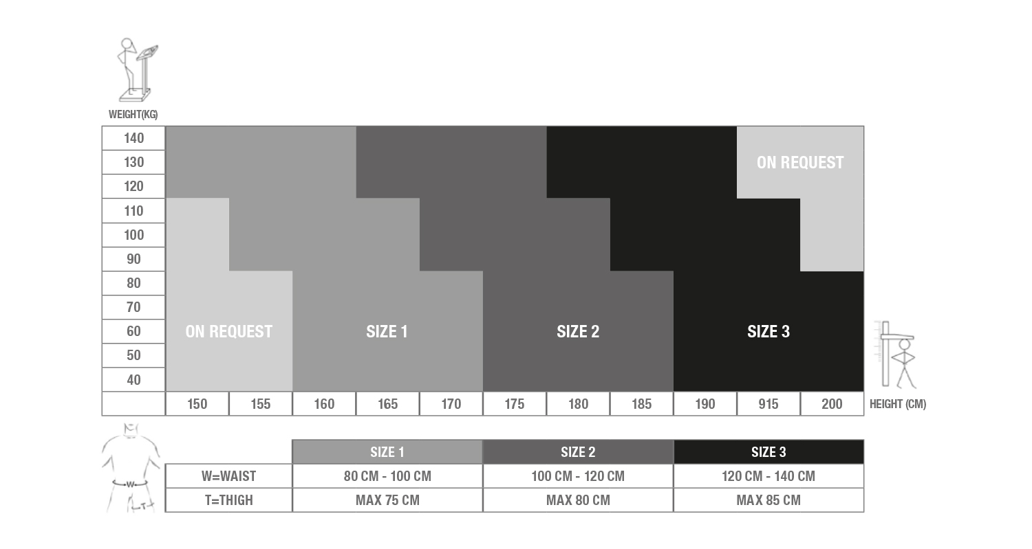 Personal fall protection and size guide